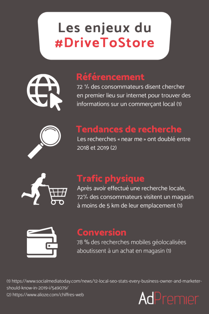 Drive-to-store : comment augmenter ses ventes en magasin